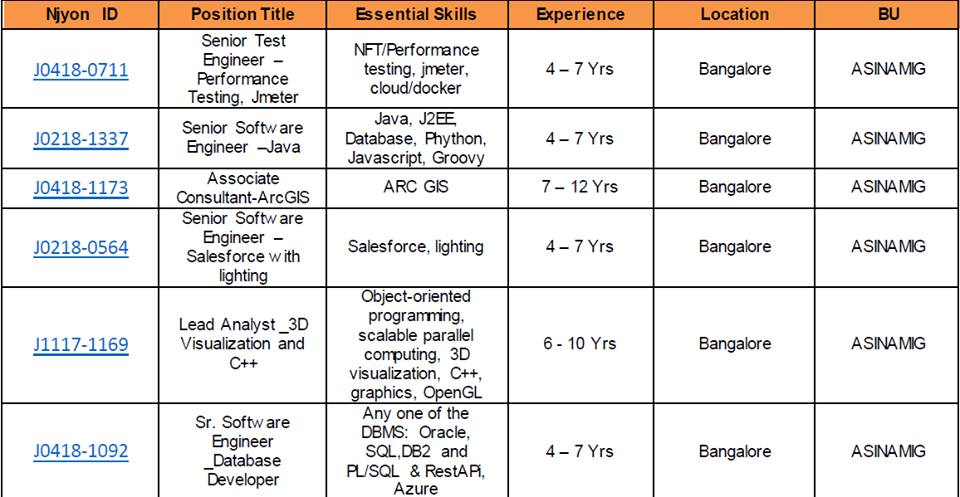 Bangalore IT Jobs : Job Seekers Freshers & Experienced: CGI hiring for ...