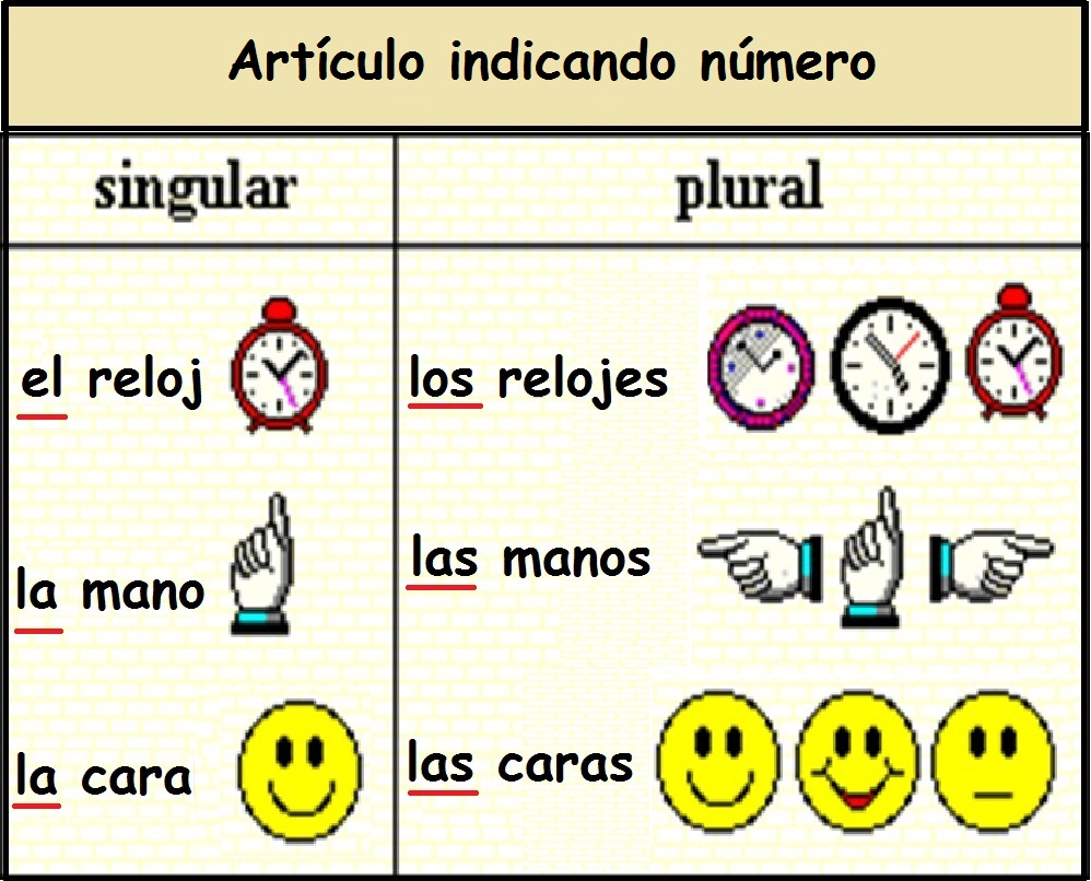 "El fascinante mundo de las letras": El artículo