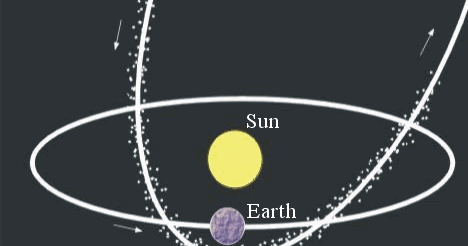 Mažieji Saulės sistemos kūnai: Kometos