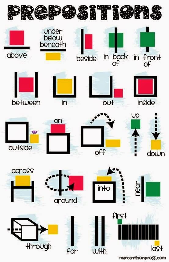 Prepositions Of Places Gi i T Ch N i Ch n prepositions-of-places-gi-i-t-ch-n-i-ch-n