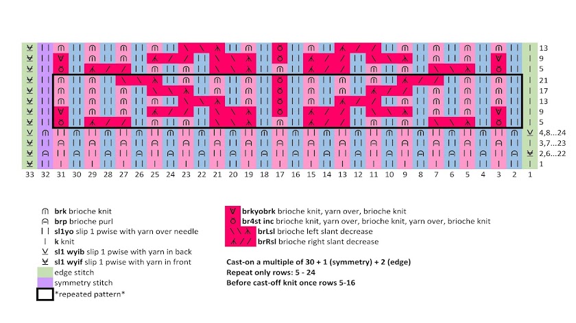 *Blue Flame Scarf* Brioche Knitting Patterns