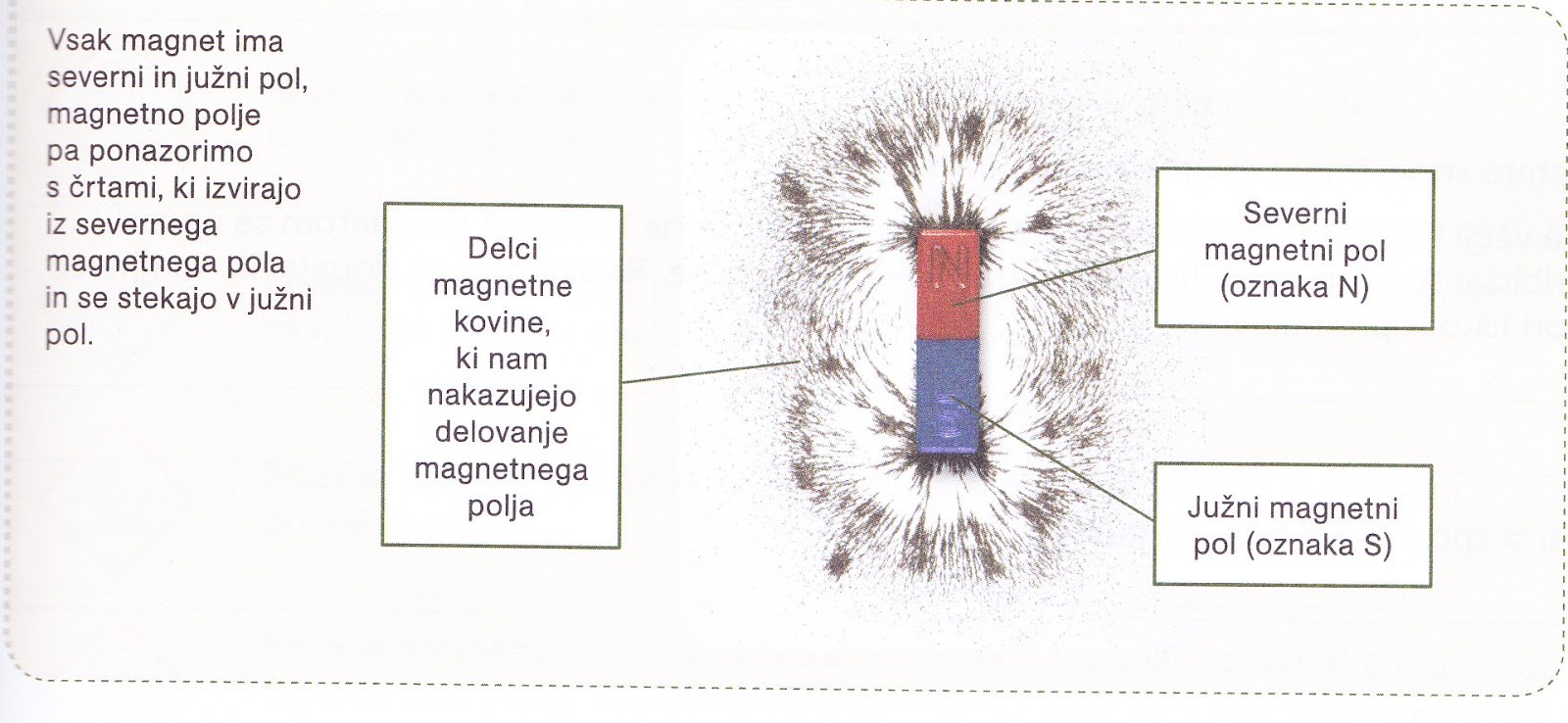 Naravoslovje 6: Lastnosti snovi - magnetičnost