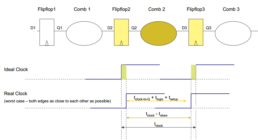 VLSI Basic: Understanding Setup and Hold Violations in Digital System ...