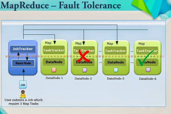 Big Data - B'cuz My Data is Big: Introduction to Apache Hadoop and It's ...