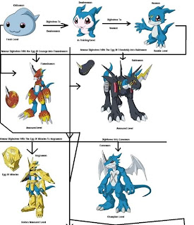 Firm the Digital Monsters: Veemon: From 5 to 3