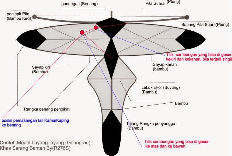 Kreasi Electronik: Membuat Layang-layang Goangan dengan hiasan lampu