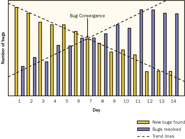 Guruqualityguru Software Testing Metrics