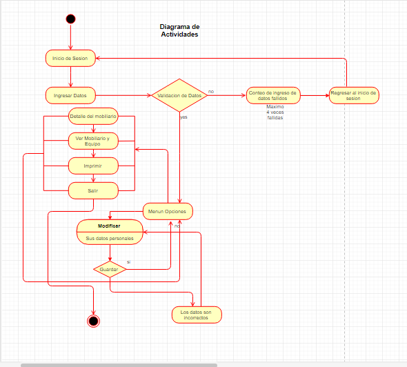 PROGRAMACION CON JAVA 2.0: Actividad