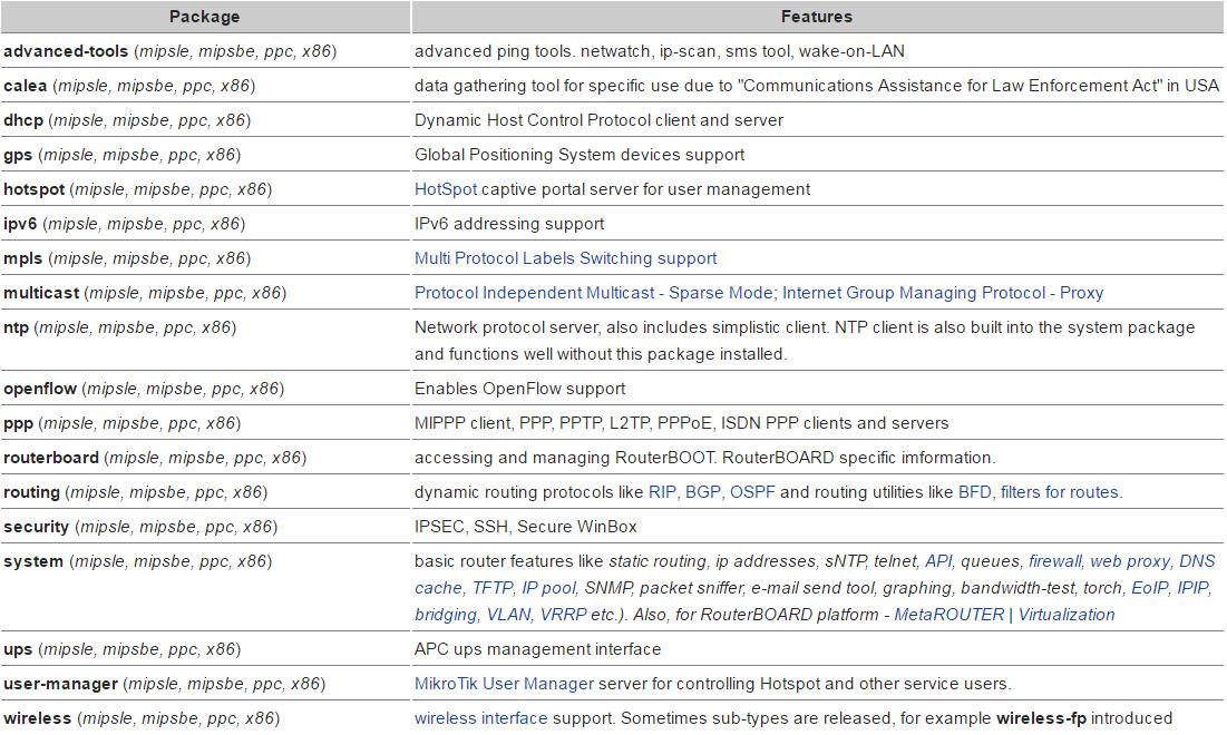 Cara Mendisable, Mengenable , dan Menguninstall Paket MikroTik - Sahroel Project Blog
