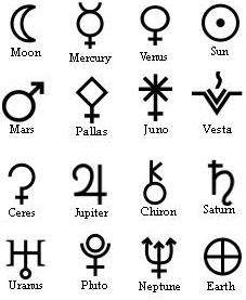 Eros Symbol Astrology