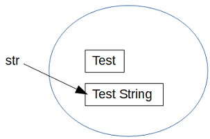Why Java String is Immutable | Tech Tutorials