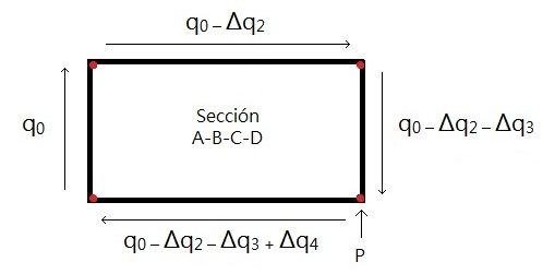 Introducción a las Vigas Cajón