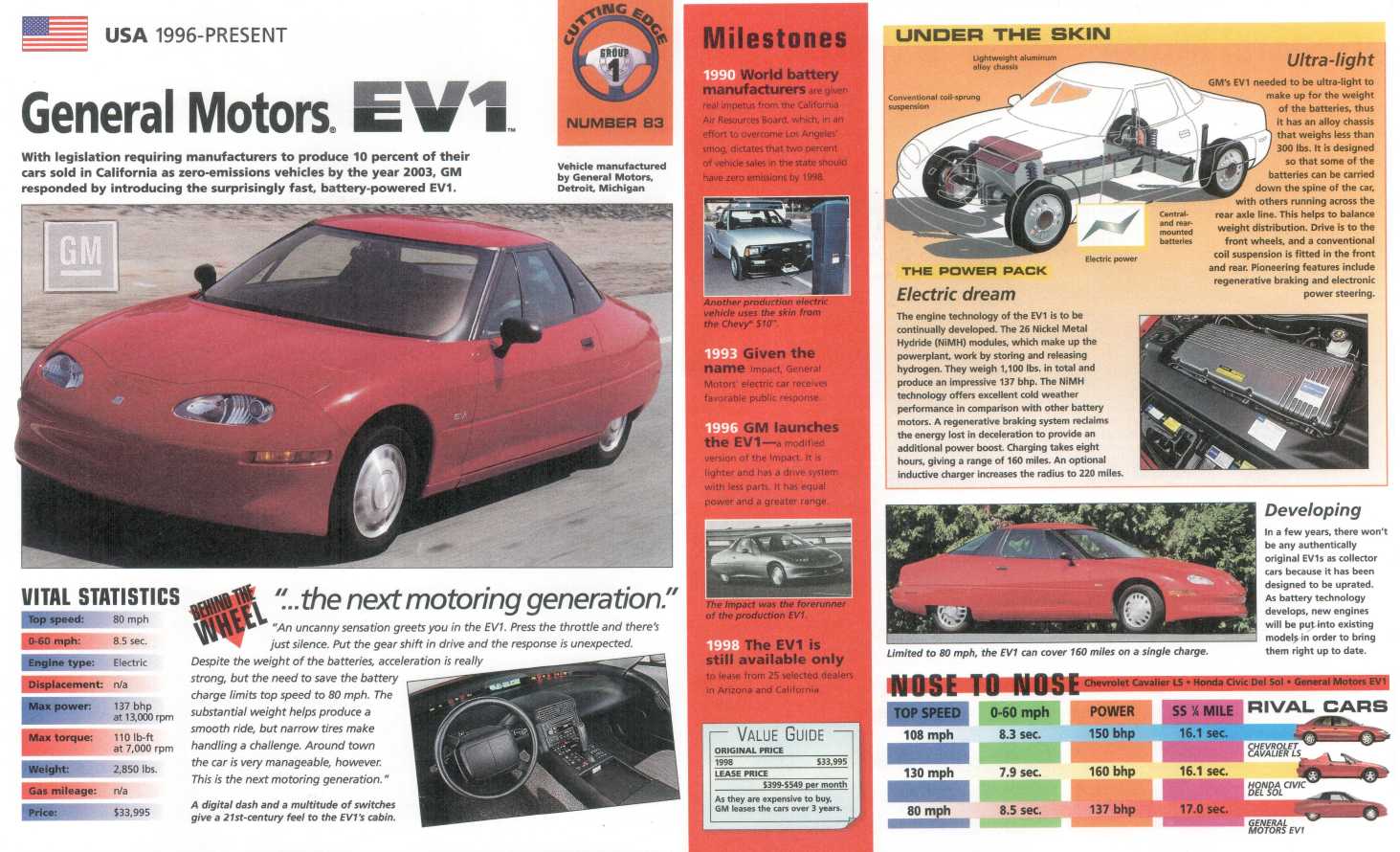Analisis de Maquinas: General Motors EV1 (1996 – 2002)
