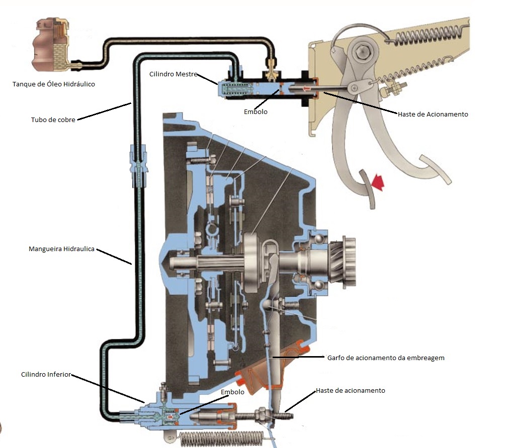 Niva: Nacionalização dos Cilindros Hidráulicos da Embreagem do Niva