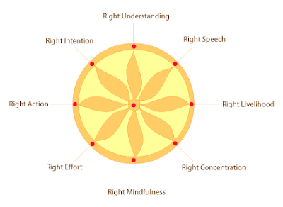 The Tree of Life: Principle Beliefs