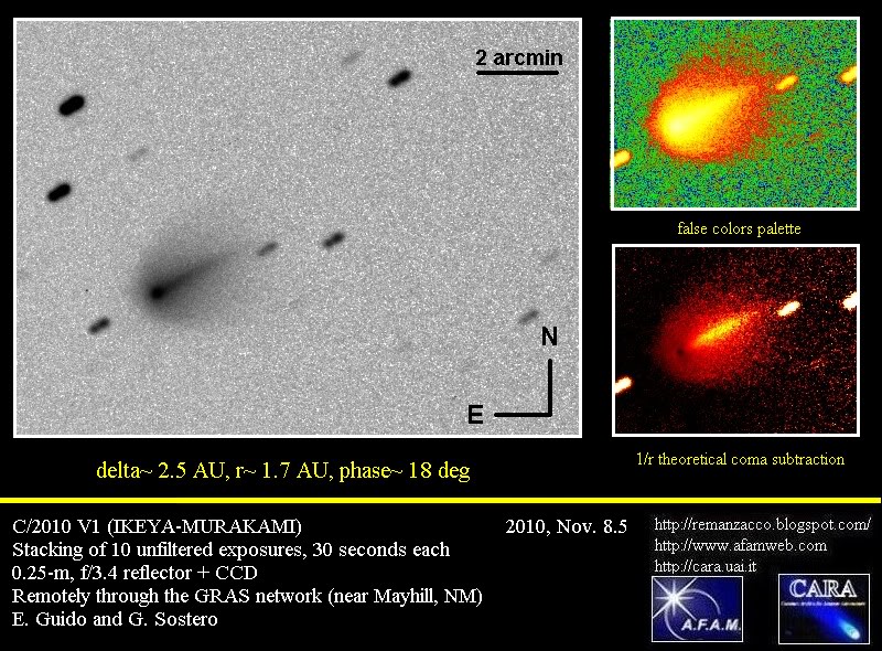 Comets & Asteroids - Small Bodies of the Solar System: Evolution of the ...