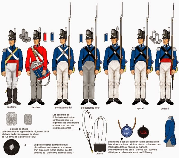 My Brave Fusiliers!: Getting started in the War of 1812