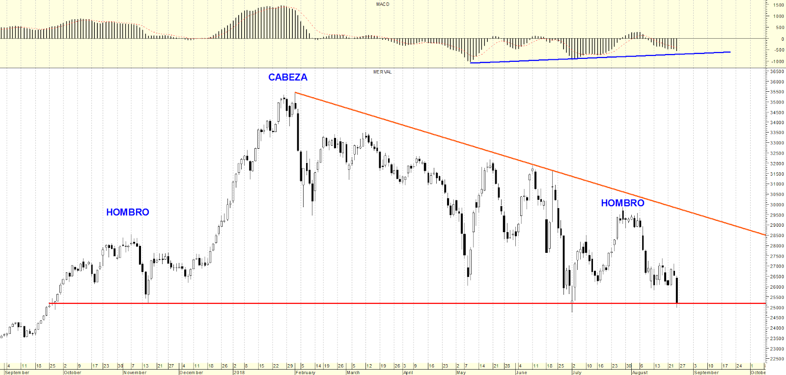 RoccaCharts - Análisis Técnico de Mercados: Indice Merval