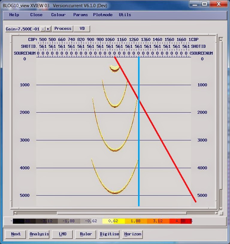 Seismic Reflections: Marine Processing - Part 10 | Migration