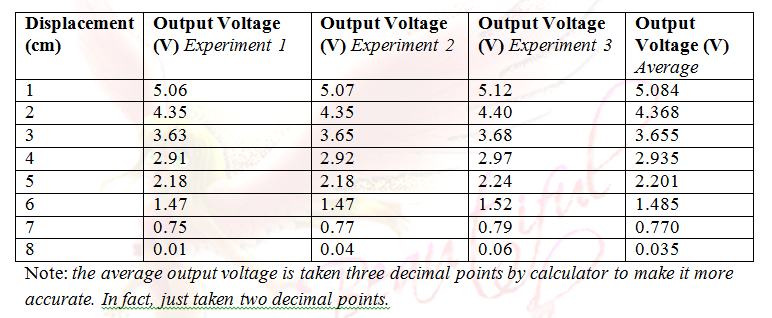 Jau Fatt Engineering: Uncertainty calculation