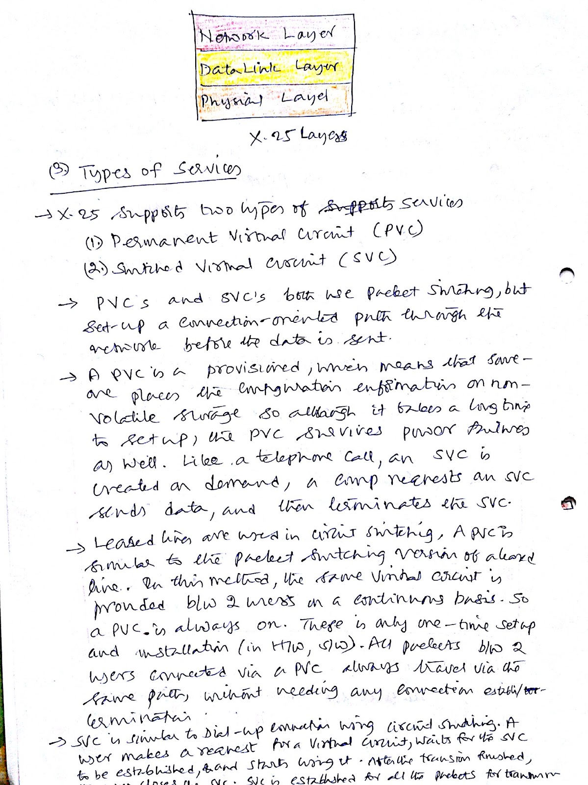 Networking(DCCN): WAN Protocols