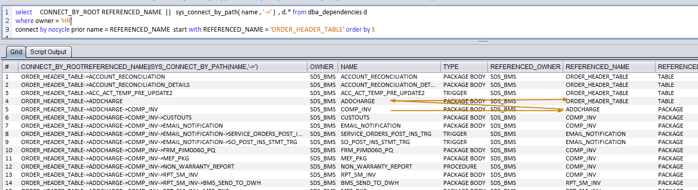 Oracle Connect By Clause to Perform Hierarchical Queries.