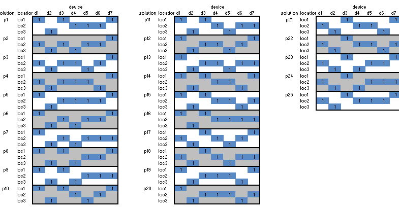 Yet Another Math Programming Consultant Python Constraint Solver