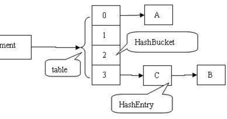 Top X Concurrenthashmap Questions From Coffee Interviews