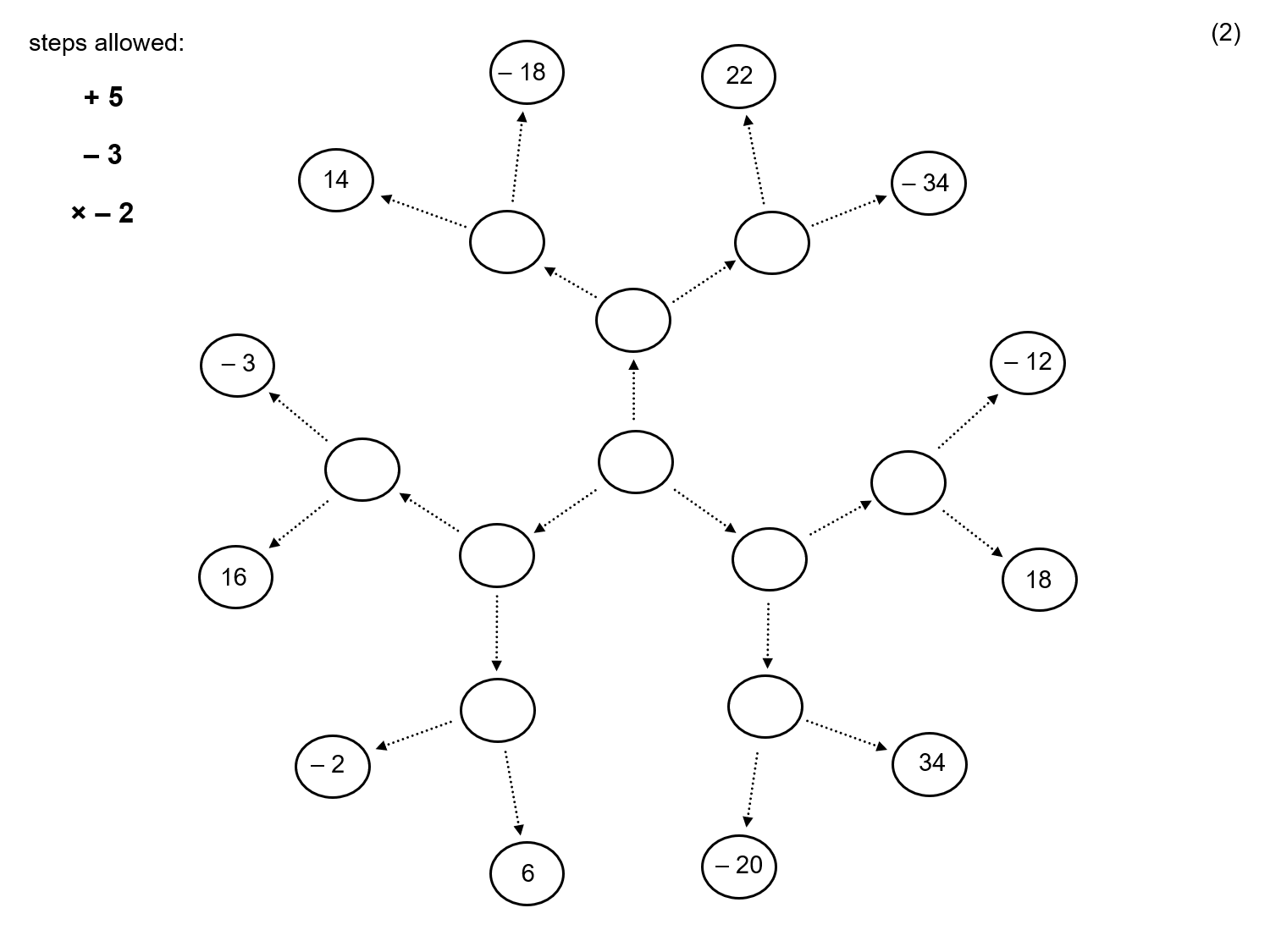 MEDIAN Don Steward mathematics teaching: smaller radiating directed numbers