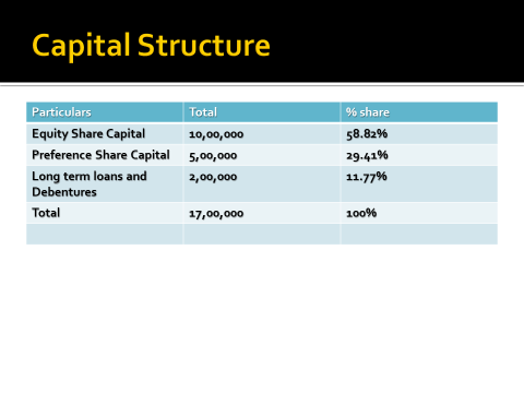 ECONOMICS,COMMERCE AND MANAGEMENT: CAPITAL STRUCTURE DECISIONS ( TAX ...