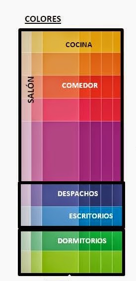 Blog Arte Plus: Psicología del color en ambientes