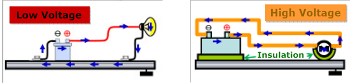 Kabel voltan tinggi (Kenderaan elektrik)