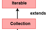 Java LinkedHashSet Example
