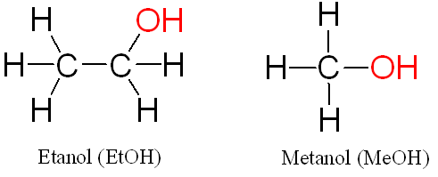 Prof. Dr. Charles Biral: Etanol e Metanol, Tudo Igual?