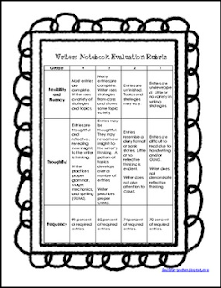 The Best of Teacher Entrepreneurs: FREE LANGUAGE ARTS LESSON - “Writers ...