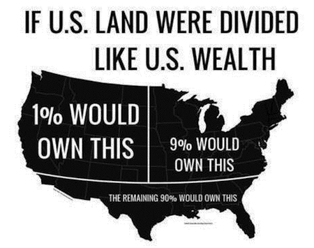 The Distribution of Wealth in America (Infographics)