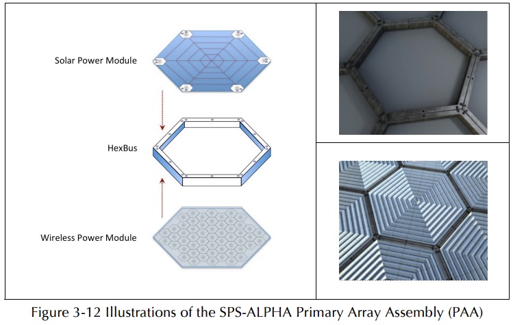Frontera negra | : SPS ALPHA: El sueño de la energía solar espacial