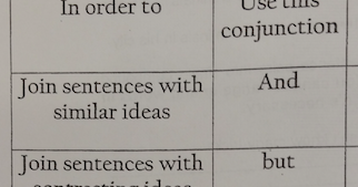 Mrs. Yollis' Classroom Blog: Learning About Compound Sentences