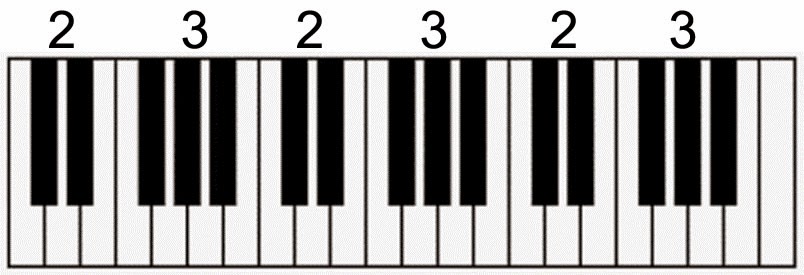 The Pentecostal Piano: Lesson 01 - Analyzing the Piano Keys