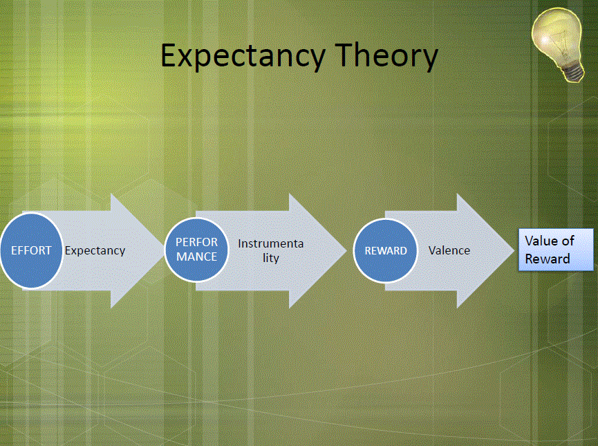Be An Expert.!: SALES FORCE MOTIVATION AND COMPENSATION. Be An Expert.!: SALES FORCE MOTIVATION AND COMPENSATION.