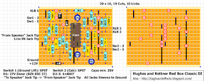 Guitar FX Layouts: Hughes & Kettner Red Box Classic DI