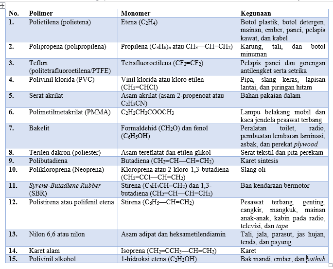 Bahan Buatan dalam Industri