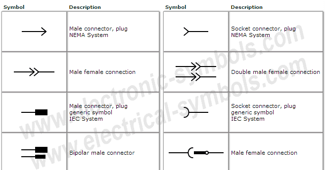 Símbolos Eléctricos y Electrónicos: Electrical connector symbols