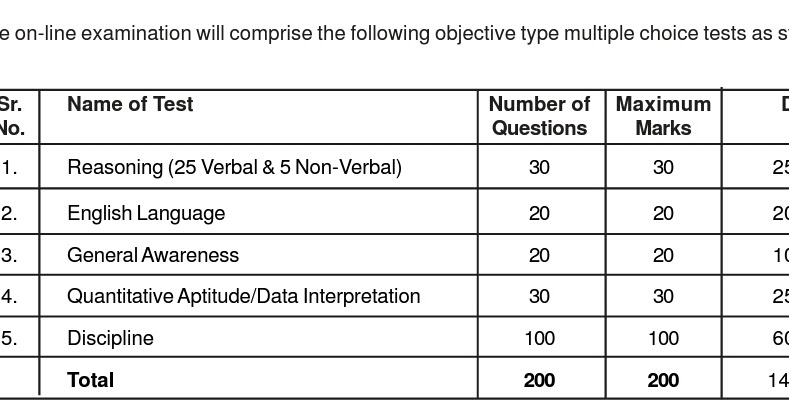 Attention!!! - VSP Management Trainee (MT) Exam Pattern Changed - Click ...