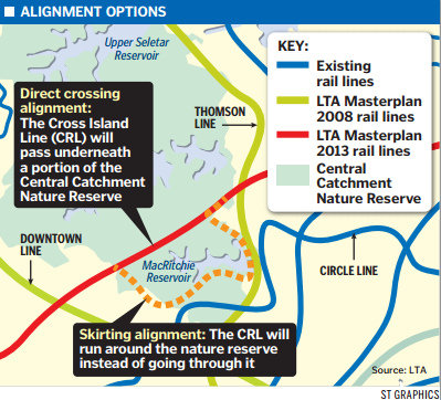 If Only Singaporeans Stopped to Think: Cross Island Line: Protecting ...