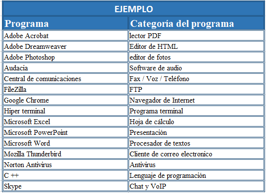 ¿Qué es un Programa Informático? ~ El Mundo de la Tecnología