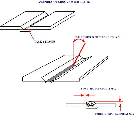 Bansal's Wiki: Electric Arc Welding