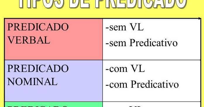 SUPERLETRADOS: TIPOS DE PREDICADO - ENSINO FUNDAMENTAL II