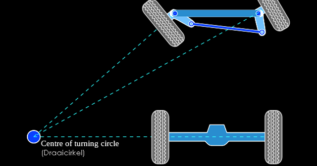 247 AUTOHOLIC: Ackermann Steering Principle