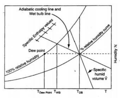 Health and Nutrition Corner: PAPER PSIKROMETRI (PSYCHROMETRIC PAPER)